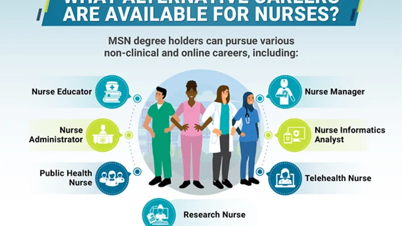 Healthcare Careers in 2026: AI-Proof and in Massive Demand | AI ...